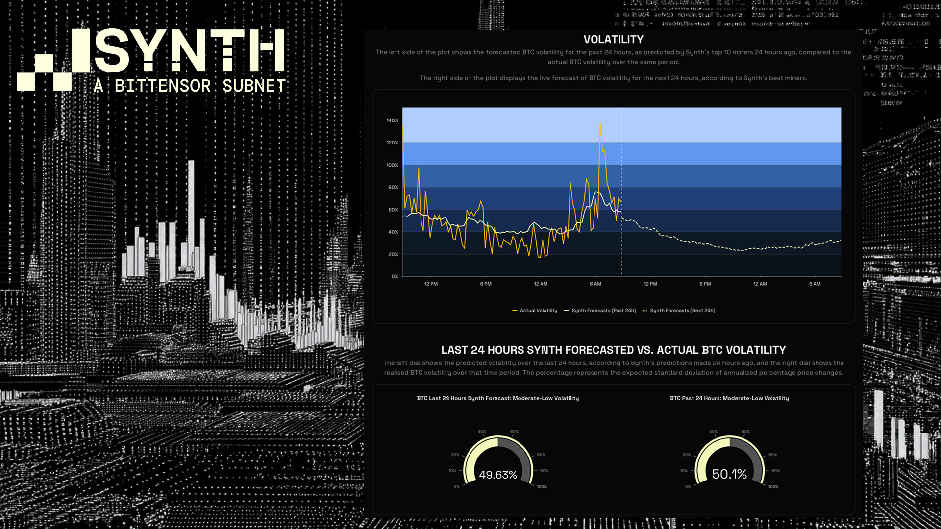 SN50 | Synth Volatility Dashboard